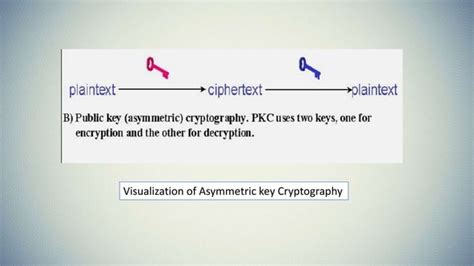 introduction to cryptography