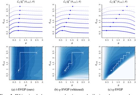 figure 2 from dual parameterization of sparse variational gaussian processes semantic scholar