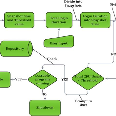 framework of proposed hci technique download scientific diagram