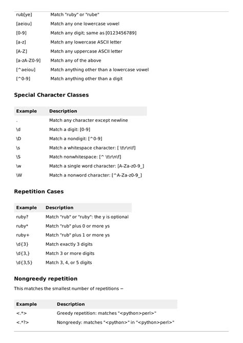 python regular expressions cheat sheet download printable pdf templateroller