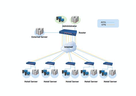 Network Topology Physical Characteristics