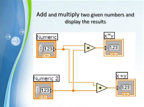 ppt labview powerpoint presentation free download id 569931