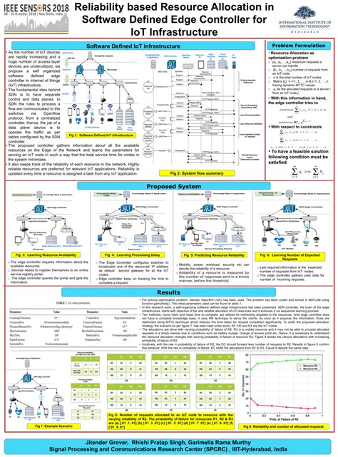pdf reliability based resource allocation in software defined edge controller for iot
