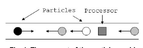 figure 1 from cellular automata based binary arithmetic for use on self repairing fault