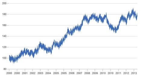 WPF Fast Chart Types High Performance WPF Charts Syncfusion