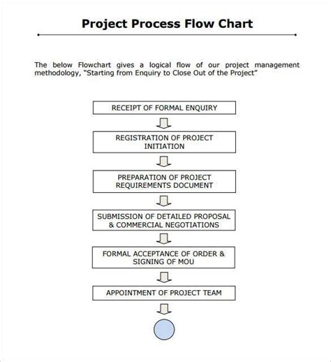 30 Flowchart Templates Free Word Excel PPT Formats