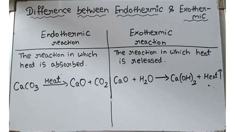 Endothermic Exothermic Reaction Class 10 Chemical Reaction And