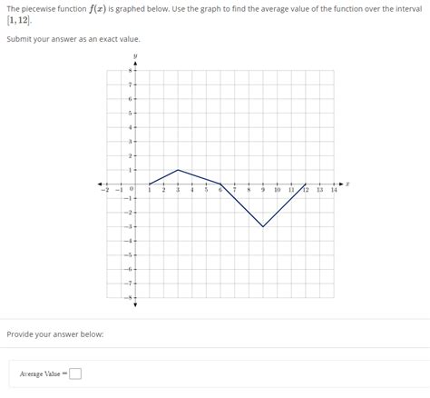 solved the piecewise function f x is graphed below use the