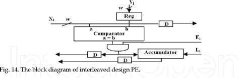 figure 14 from design and implementation of fpga based systolic array for lz data compression