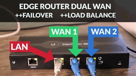 ultimate dual wan setup guide for ubiquiti edgerouter load balancing and failover tutorial youtube