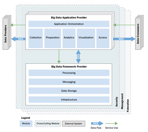 Reference Data Design Models