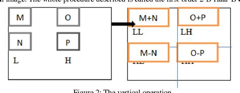 figure 2 from a review on steganography least significant bit algorithm and discrete wavelet