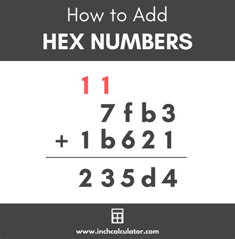 Hexadecimal Numbers