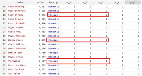 stata数据处理教学 stata bysort csdn博客