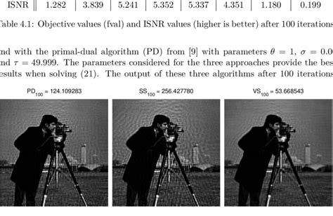 2 results furnished by the primal dual pd the skew splitting ss download scientific