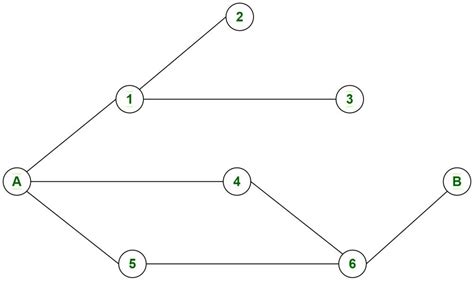 when to use dfs or bfs to solve a graph problem geeksforgeeks