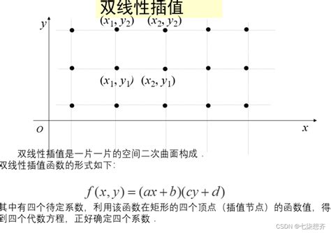 数据预处理，插值拟合及回归分析 三样条插值法 缺失值 csdn博客