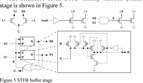 figure 5 from heuristic based throughput analysis and optimization of asynchronous pipelines