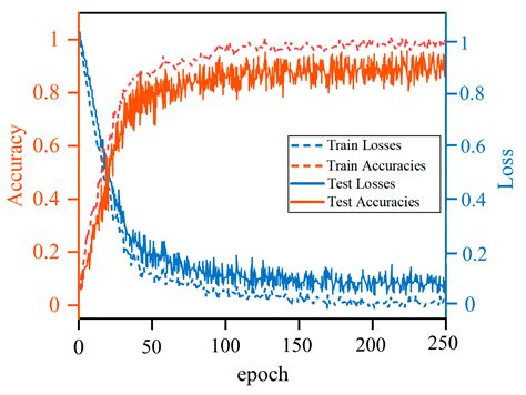 applied sciences free full text a hybrid human activity recognition method using an mlp