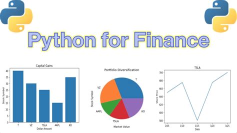 how to make financial visualizations in python beginner python for finance lesson youtube