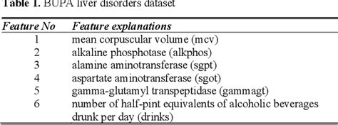 table 1 from training product unit neural networks with cuckoo optimization algorithm for
