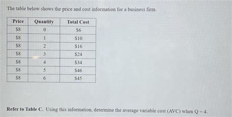 solved the table below shows the price and cost information