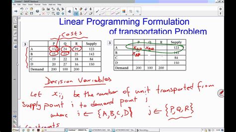 d2 linear programming formulation of transportation youtube