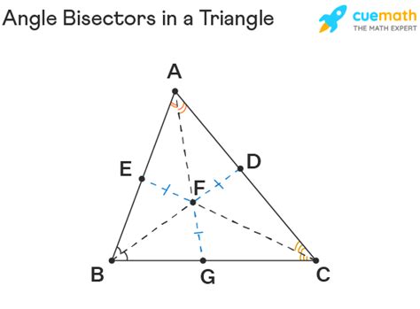 Angle Bisector Of A Triangle