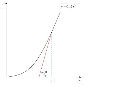 chapter 03 04 newton raphson method for solving a nonlinear equation numerical methods with