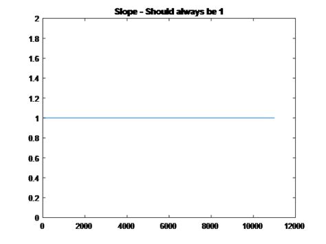 pl ddr4 adc data capture matlab and simulink