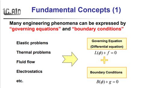 finite element method what are the fundamental and governing equations used for structural