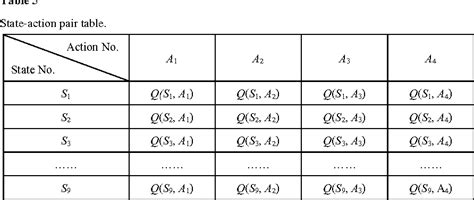 table 5 from a q learning based memetic algorithm for multi objective dynamic software project