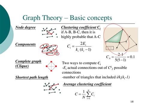 ppt biological networks graph theory and matrix theory powerpoint presentation id 3410410