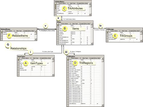 2 TADB SQL Table Structure Overview CIMPLICITY 10 Documentation GE