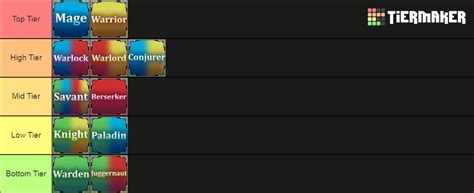 AO Build Tier List Maker PvP Arcane Odyssey
