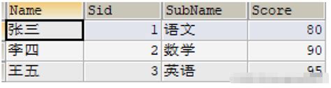 mysql三表联合查询的方法是什么 php博客 李雷博客