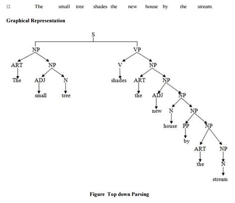 types of parsing