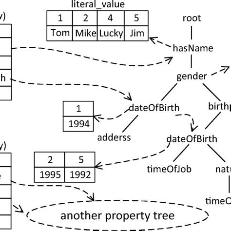 cluster query a new query pattern on temporal knowledge graph request pdf