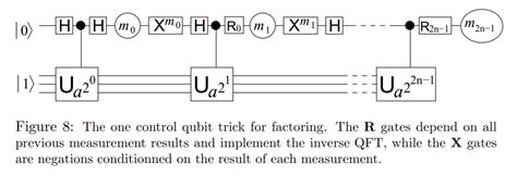 shor s algorithm initialization of second register ~ quantum computing ~