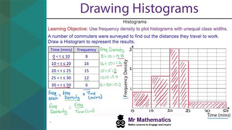 How To Draw A Histogram From Frequency Table Brokeasshome