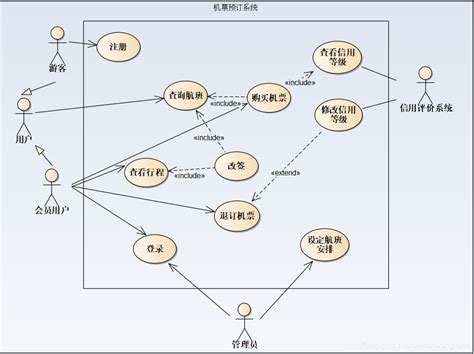 enterprise architect（ea）画uml之用例图，敲详细讲解 实战举例 宝藏女孩的成长日记的博客 程序员秘密 enterprise architect用例图 程序员秘密