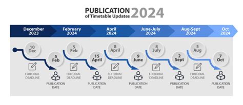 Network Rail Timetable 2025 Dulcie Sheelagh