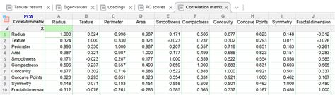 graphpad prism 10 statistics guide correlation covariance matrix between variables