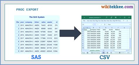 2 quick ways to export sas data as csv files example codes wikitekkee