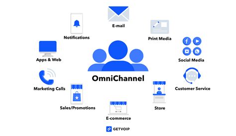 The Ultimate Guide To Omnichannel Customer Engagement