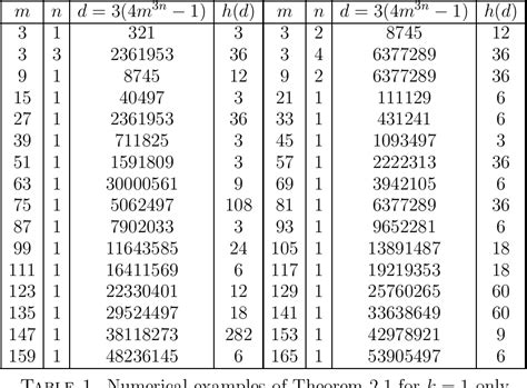 [pdf] divisibility of class numbers of certain families of quadratic fields semantic scholar
