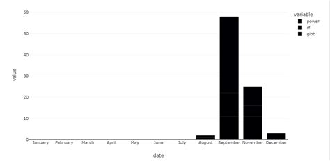 Python Adding Color Differentiation To Stacked Grouped Bar Chart In