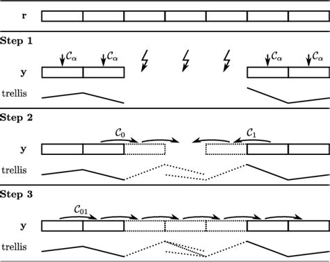 example of the decoding algorithm for 1 where the three first steps download scientific