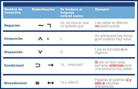 Proposiciones Simples Y Compuestas Unidad De Apoyo Para El Aprendizaje