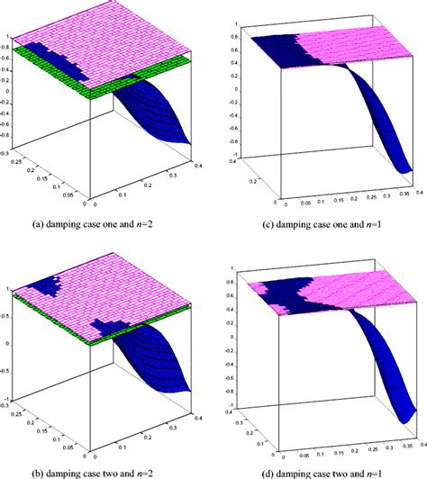 3d response surfaces of the cellular damping layer of the plate under download scientific
